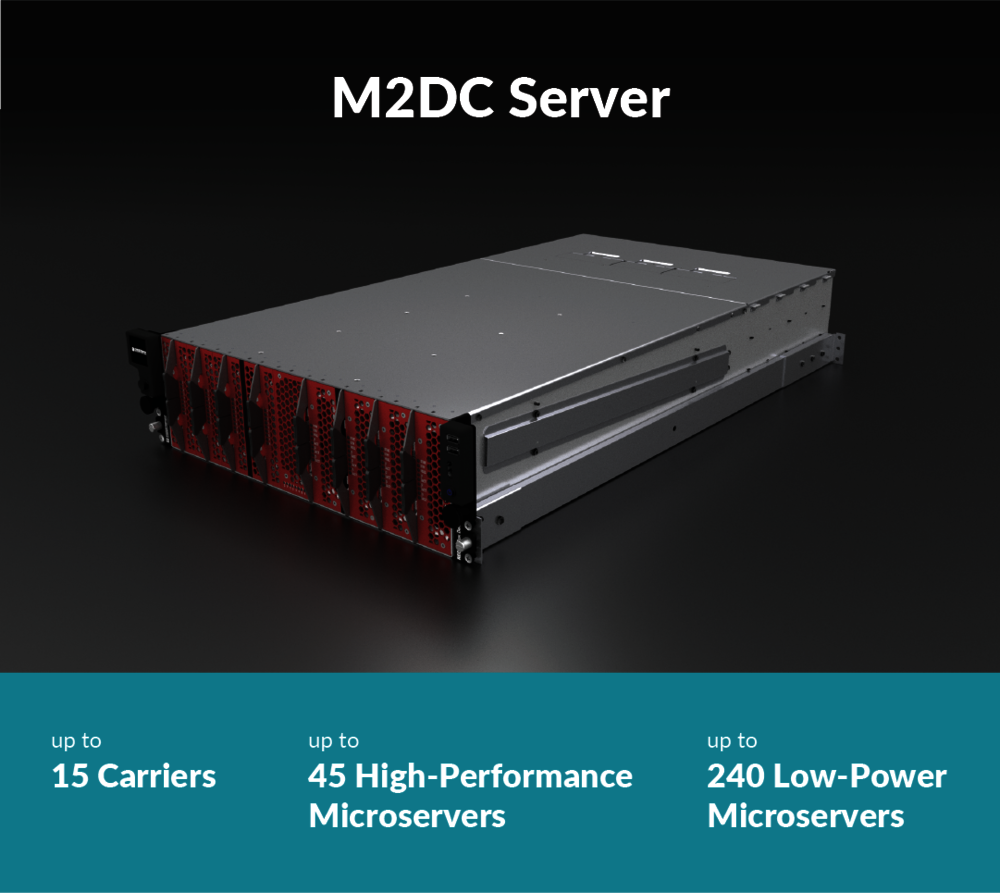 The Future of Modular Microserver Technology - OFFIS