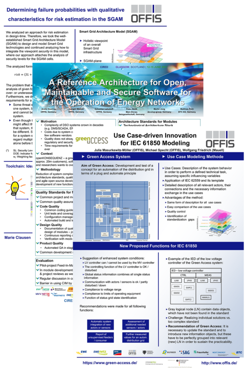 OFFIS dreifach auf CIRED 2017 vertreten - OFFIS